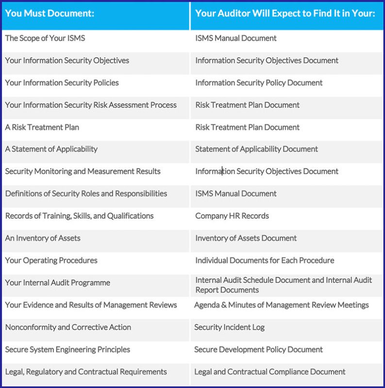Iso 27001 Compliance Checklist The Documentation Required – Bilarasa Iso 27001 Compliance Checklist The Documentation Required – Bilarasa